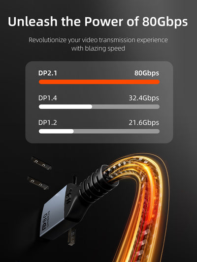 VESA Certified DisplayPort 2.1 Cable 16K@60Hz 8K@120Hz 4K@240Hz 80Gbps