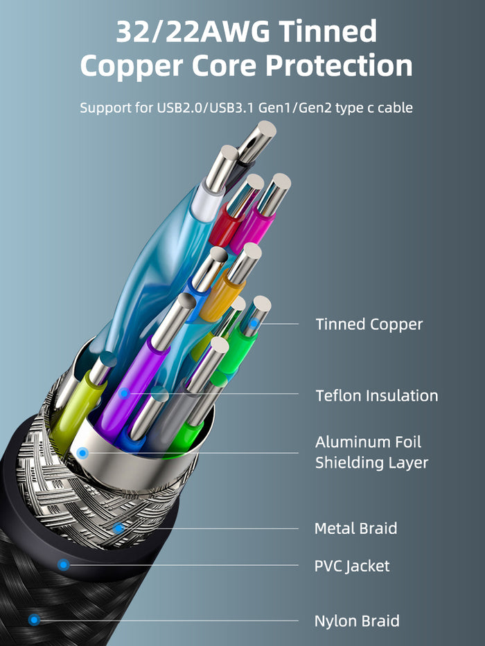 90 Degree Right Angle USB C to USB C Cable 20Gbps 100W 4K - CABLETIME